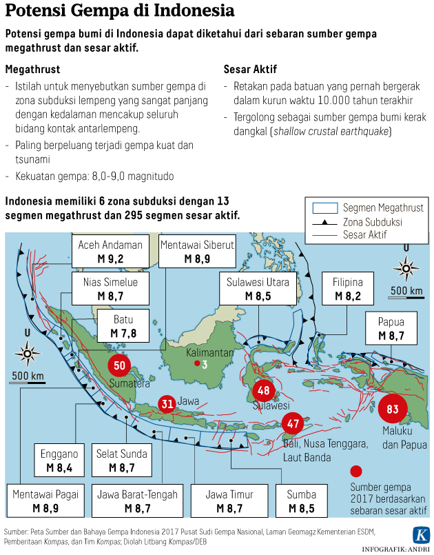 Mitigasi Risiko Gempa dari Sesar Baribis di Selatan Jakarta - Kompas.id