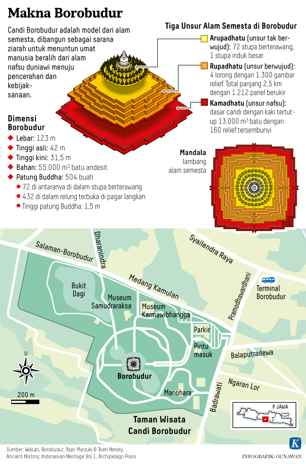 Tidak Ada Pembatasan Jumlah Wisatawan di Candi Borobudur - Kompas.id