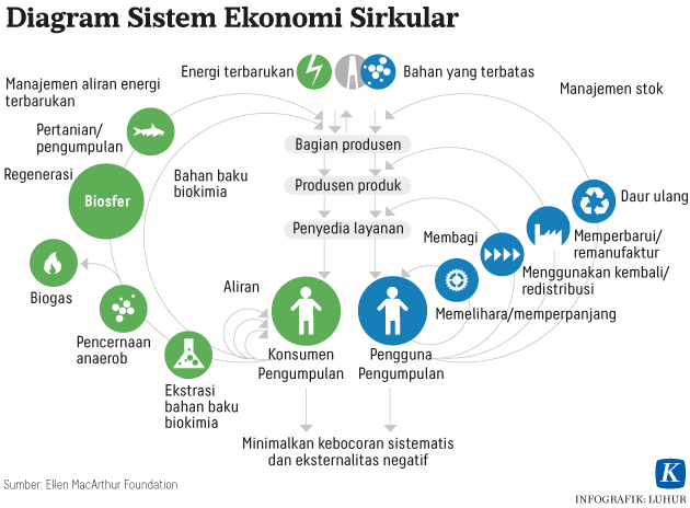 Amdal untuk Model Ekonomi Sirkular - Kompas.id