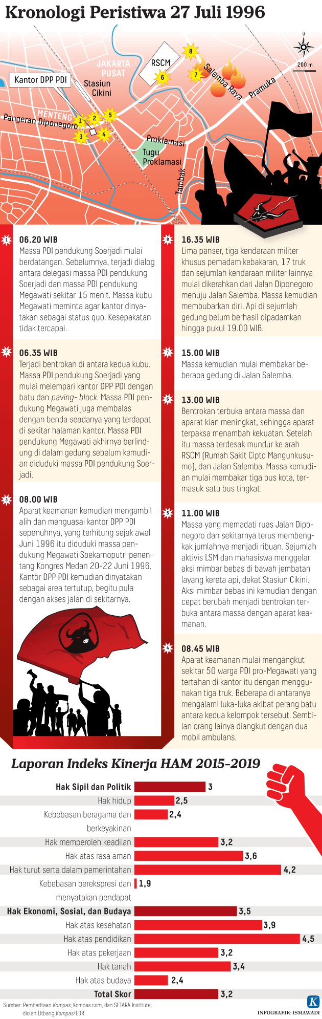 Refusing to Forget the Events of July 27, 1996 - Kompas.id