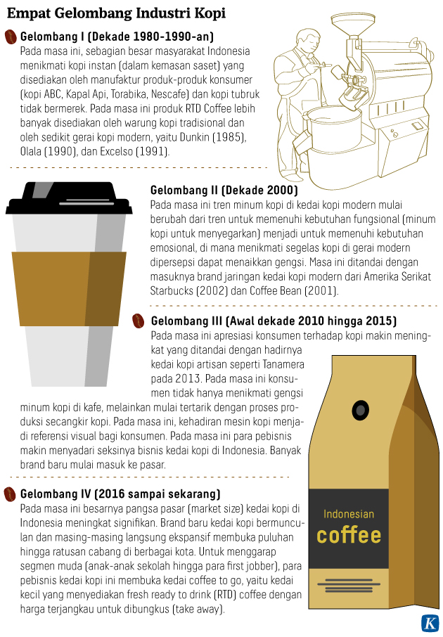 Typika, The Future of Climate-Smart Coffee - Kompas.id