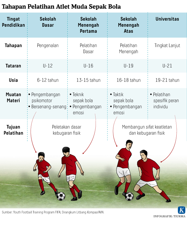 Pembinaan Atlet Muda Masih Perlu Penyempurnaan - Kompas.id