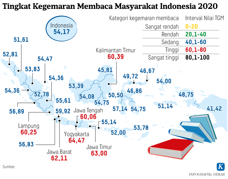 Meningkatkan Minat Baca Buku melalui Bacaan Inspiratif - Kompas.id