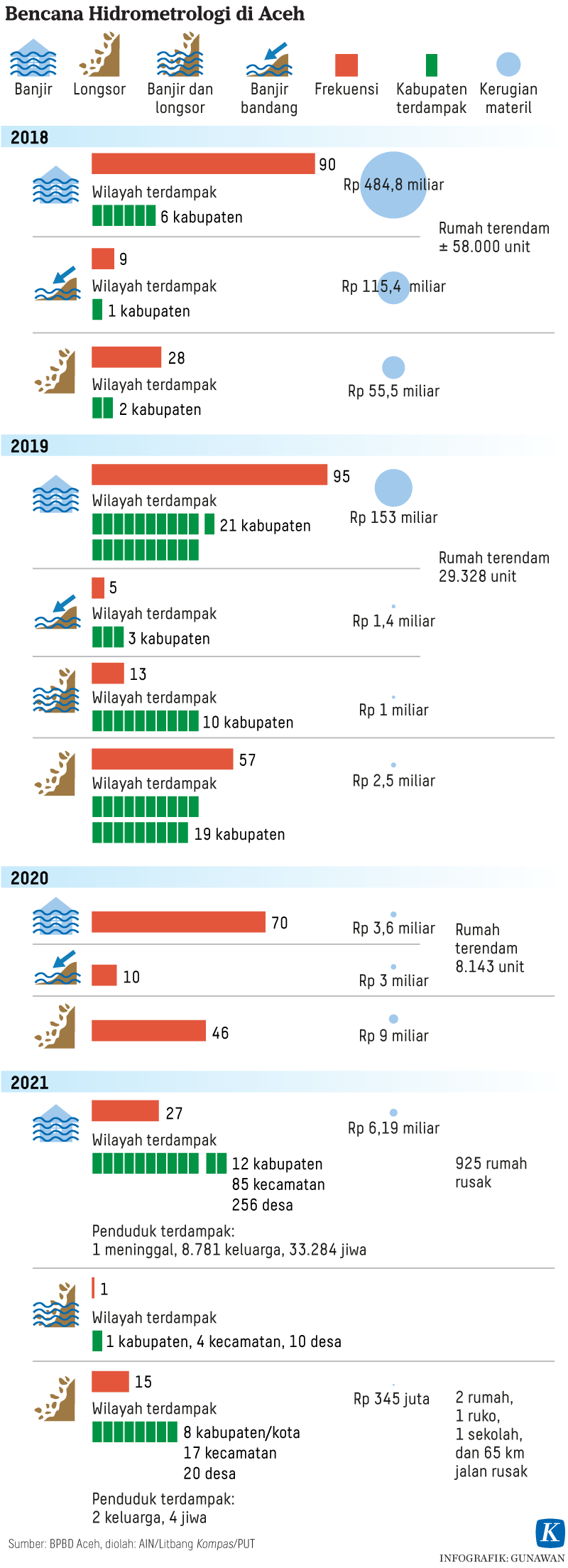 Students of Syiah Kuala University, Aceh, Design a Flood Resistant ...
