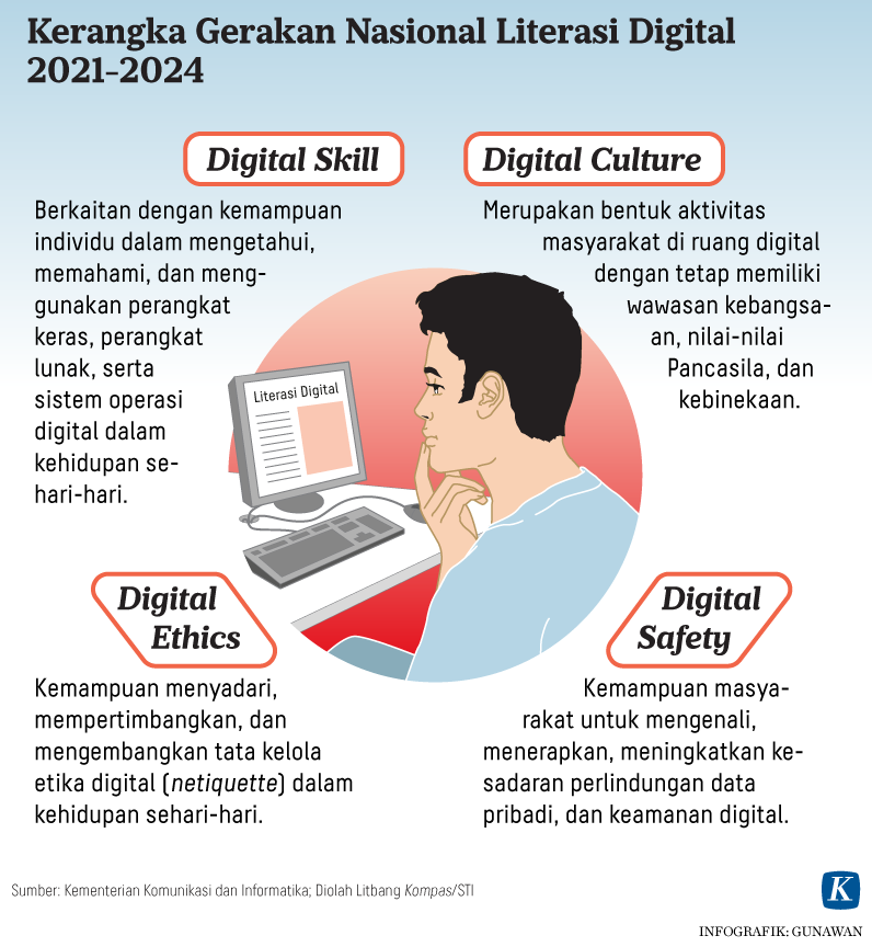 Mahasiswa Harus Jadi Teladan Literasi Digital bagi Masyarakat NTT - Kompas.id