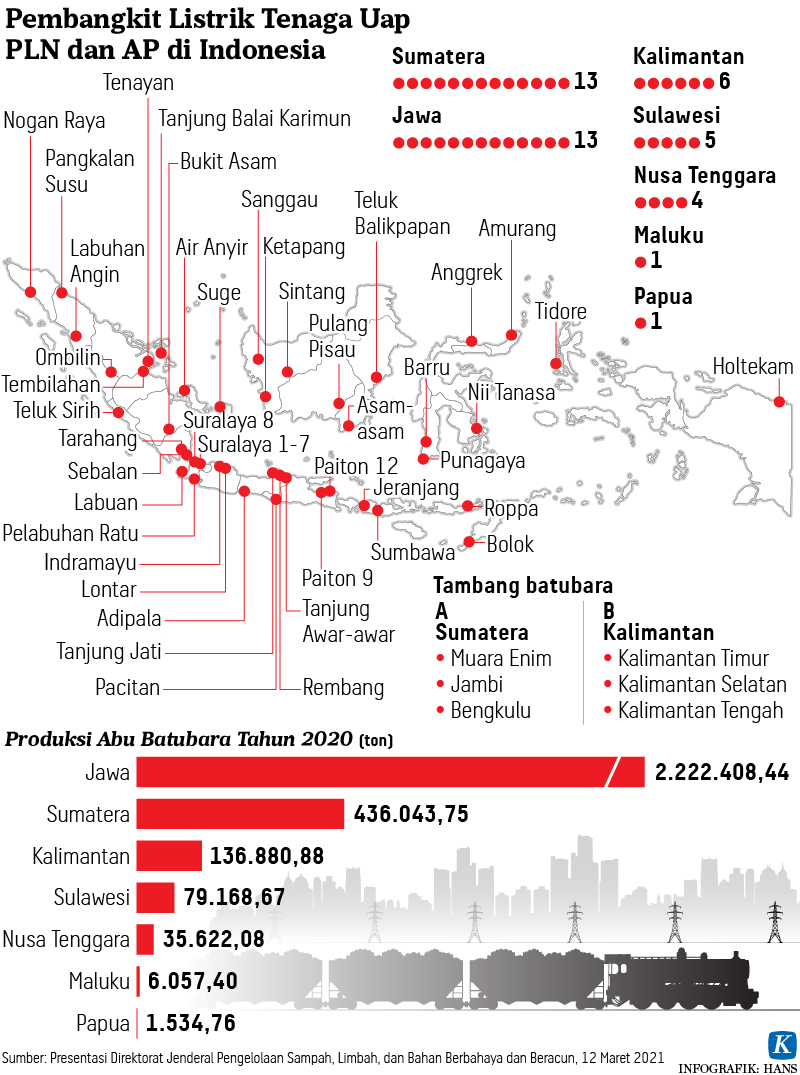 Kantongi Skema Pembiayaan di G20, Indonesia Akan Pensiunkan PLTU ...