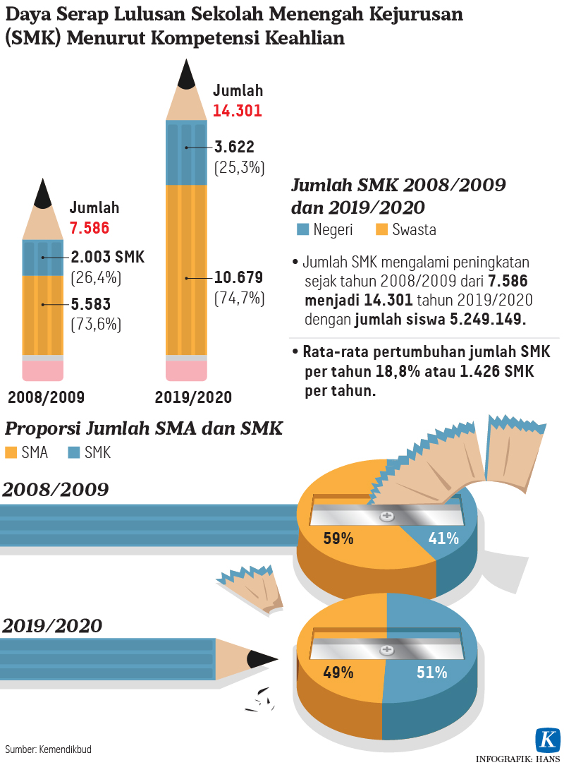 Fasilitasi Siswa Miskin, SMKN Jateng Diharapkan Bisa Diperluas ke ...