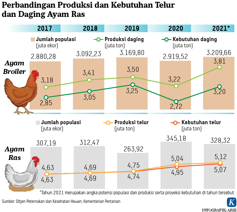 Siklus Menyehatkan Peternak - Kompas.id