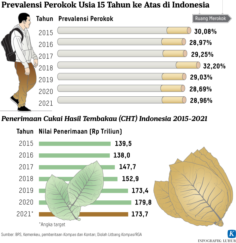 Lindungi Anak dari Rokok, Pemerintah Perlu Hindari Kebijakan ...
