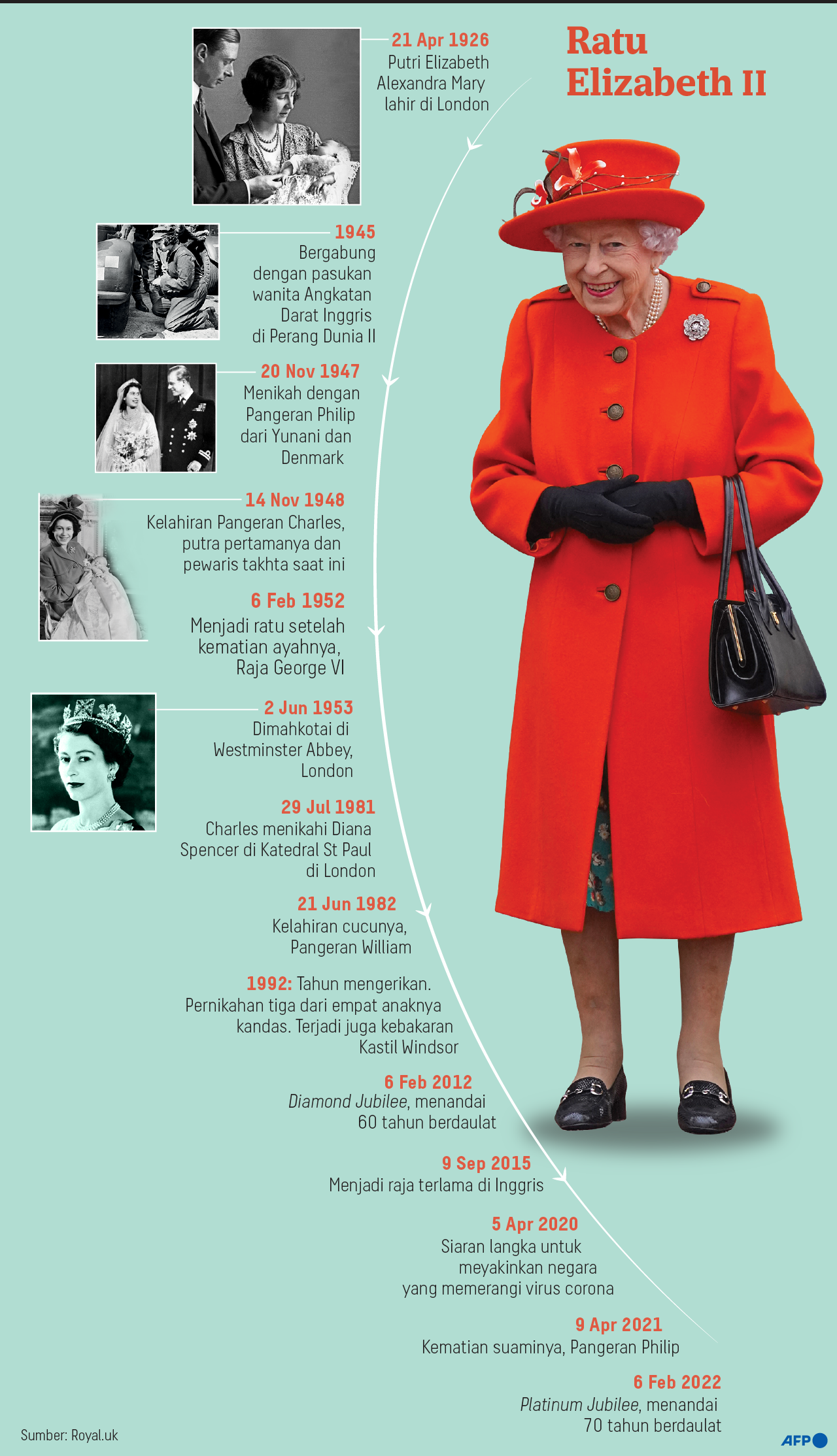 Hari Terakhir Penghormatan untuk Ratu Elizabeth II, London Siaga Tinggi ...