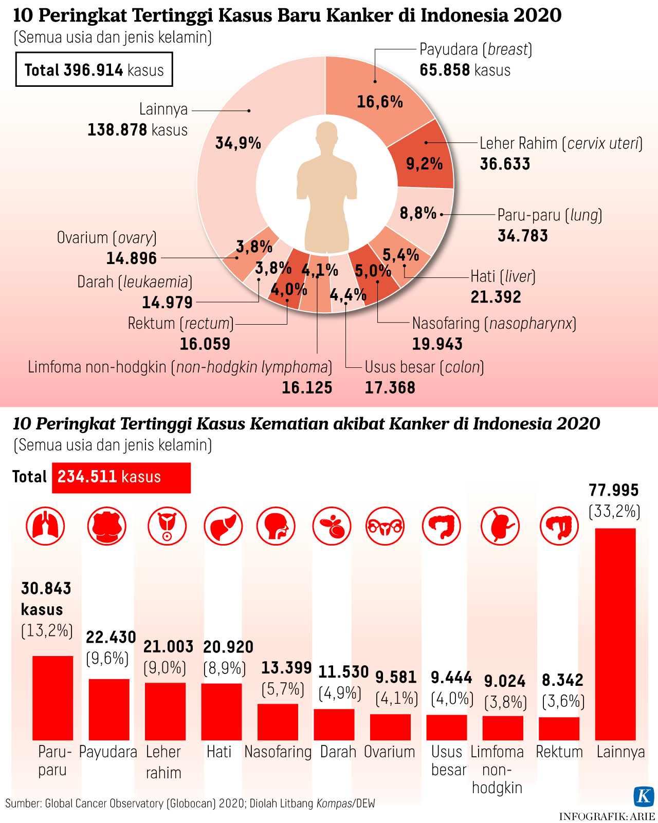 Imunoterapi Menjadi Pilihan Pengobatan Kanker - Kompas.id