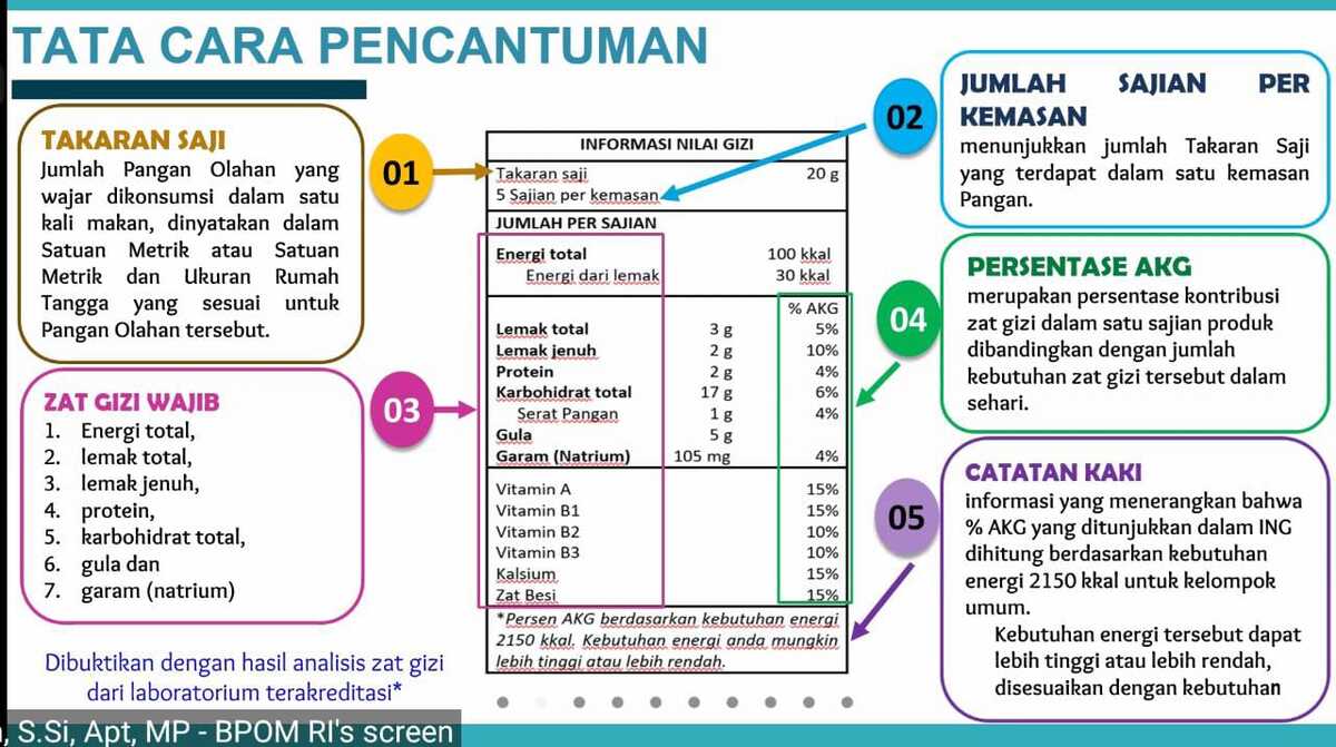 Cermat Membaca Label Gizi pada Kemasan - Kompas.id