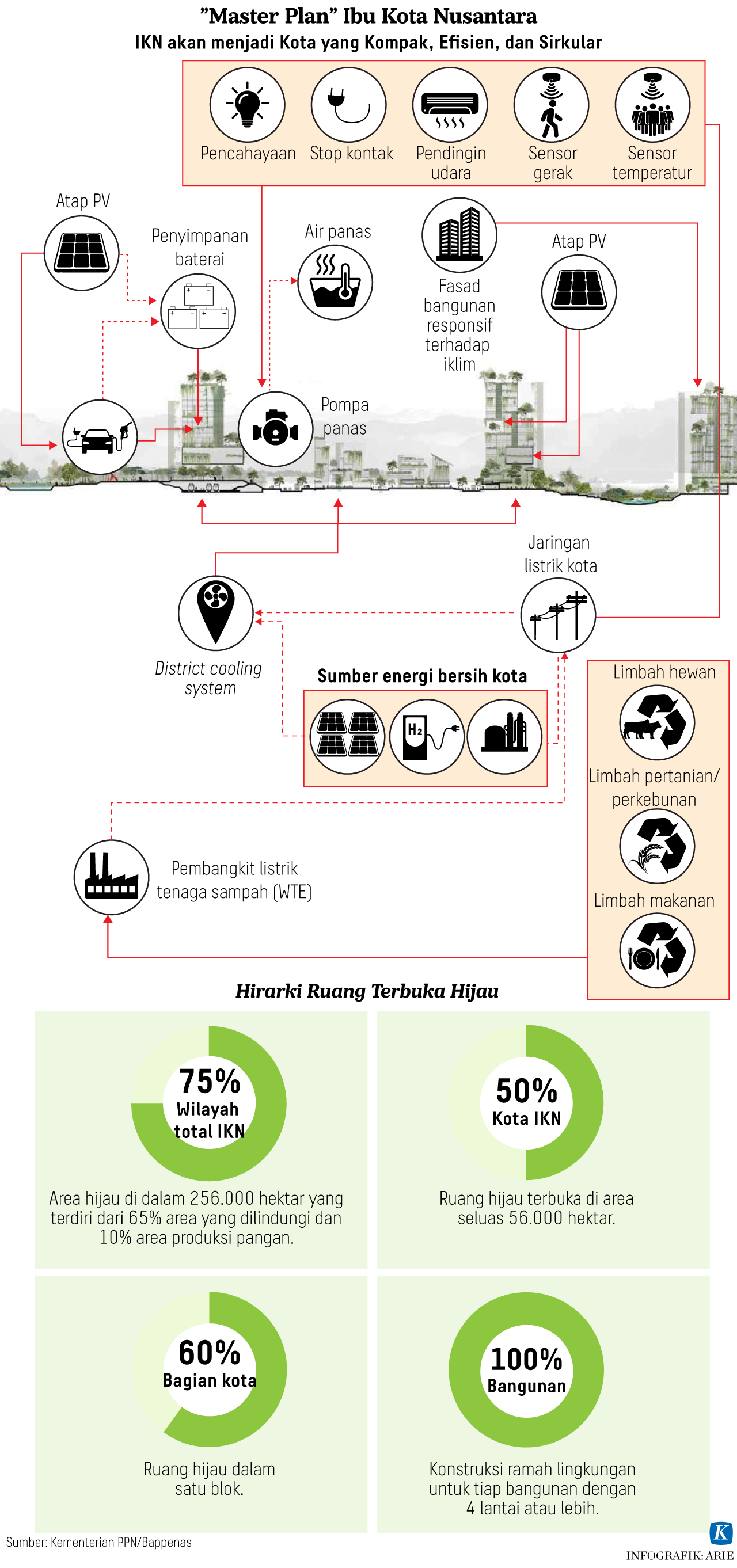 Bambang Susantono: IKN Becomes a Symbol of Indonesia's Transformation ...