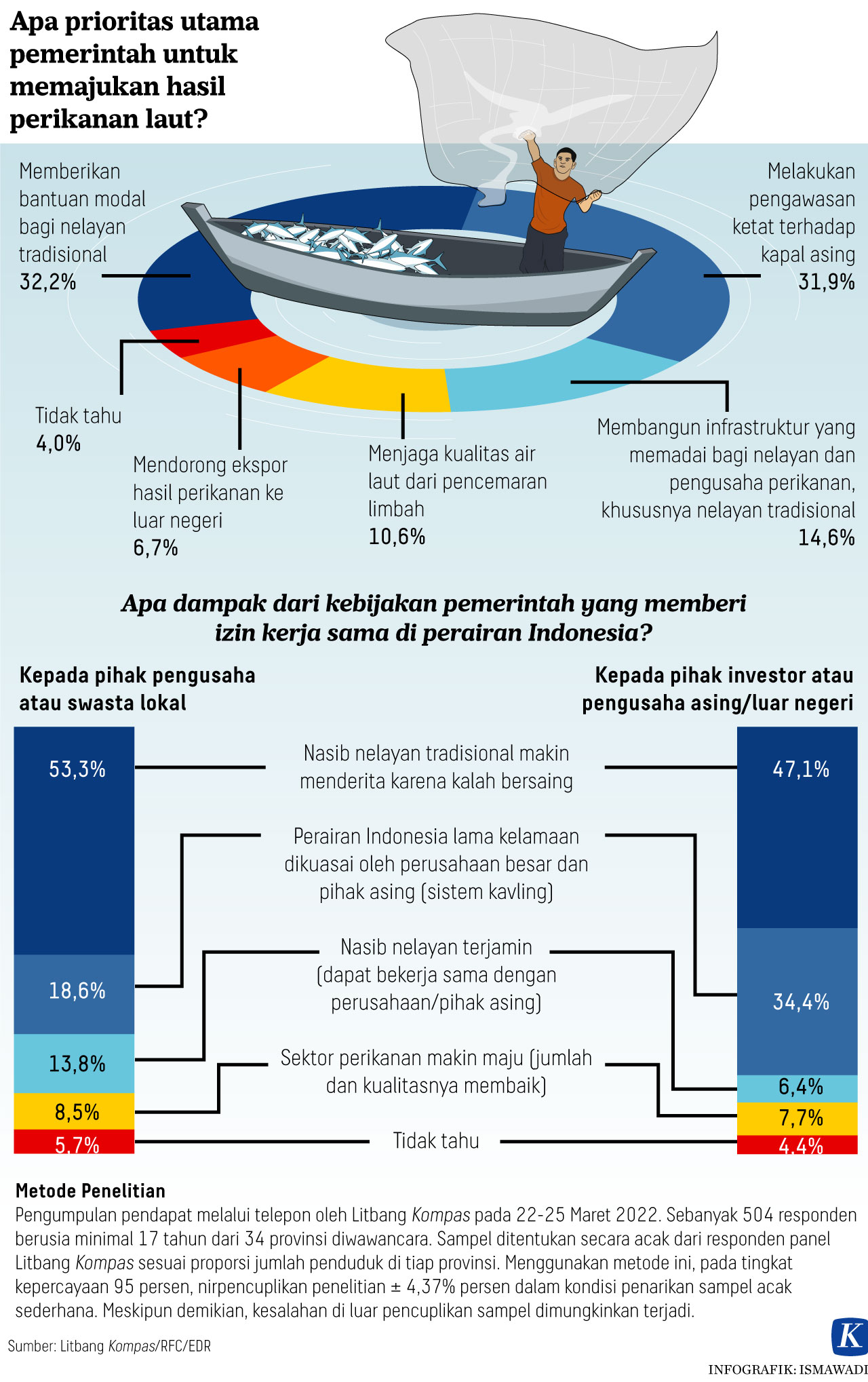 Persaingan Pasar Makin Ketat, Dorong Daya Saing Produk Indonesia ...
