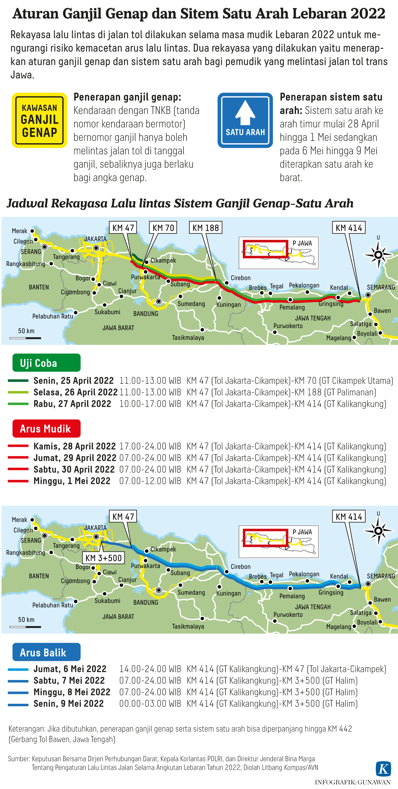 Dimulai Sore Ini, Begini Skema Satu Arah dan Ganjil Genap di Jalan Tol ...