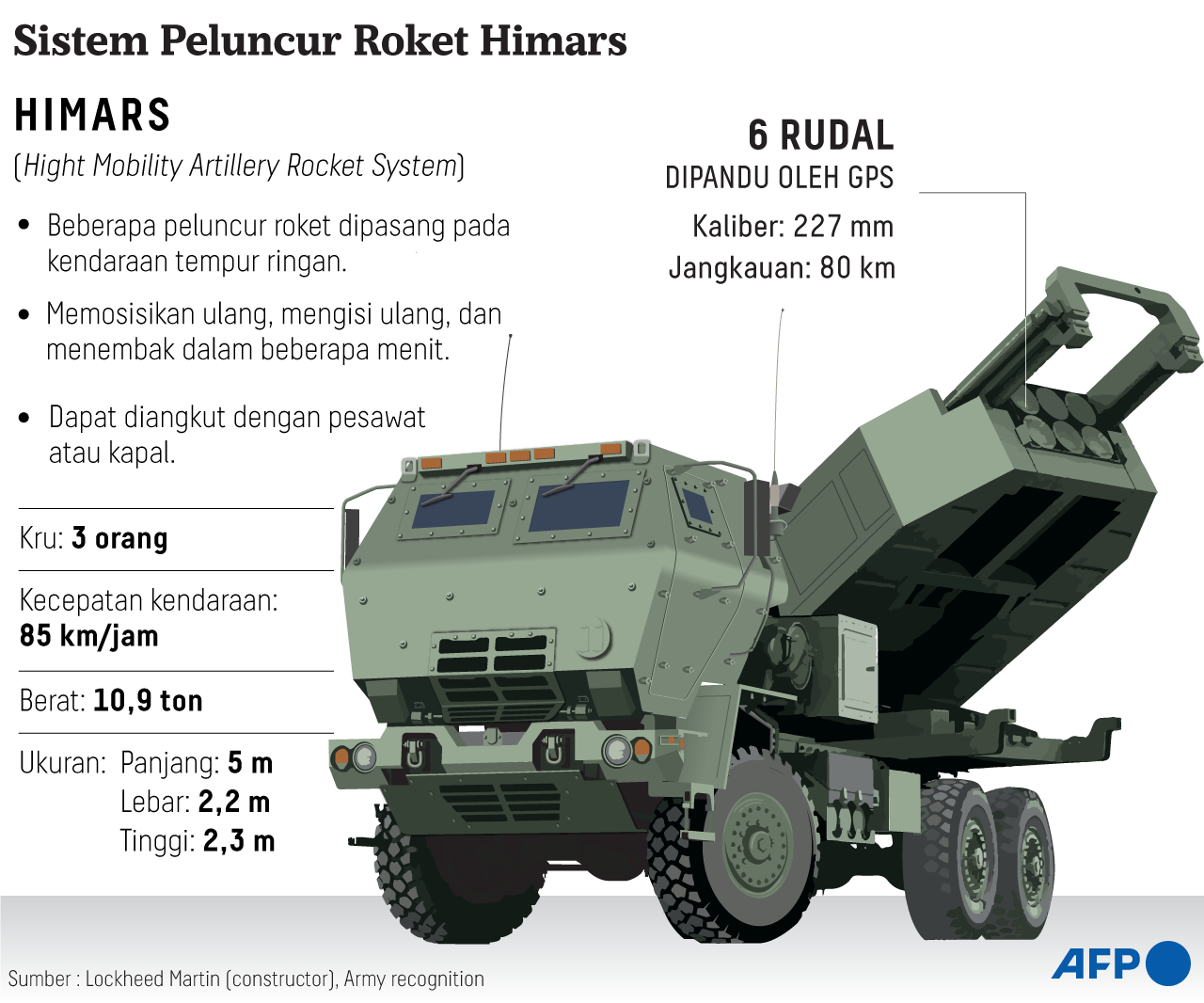 Pertarungan dan Adu Pengaruh di Balik Penjualan Senjata Global - Kompas.id