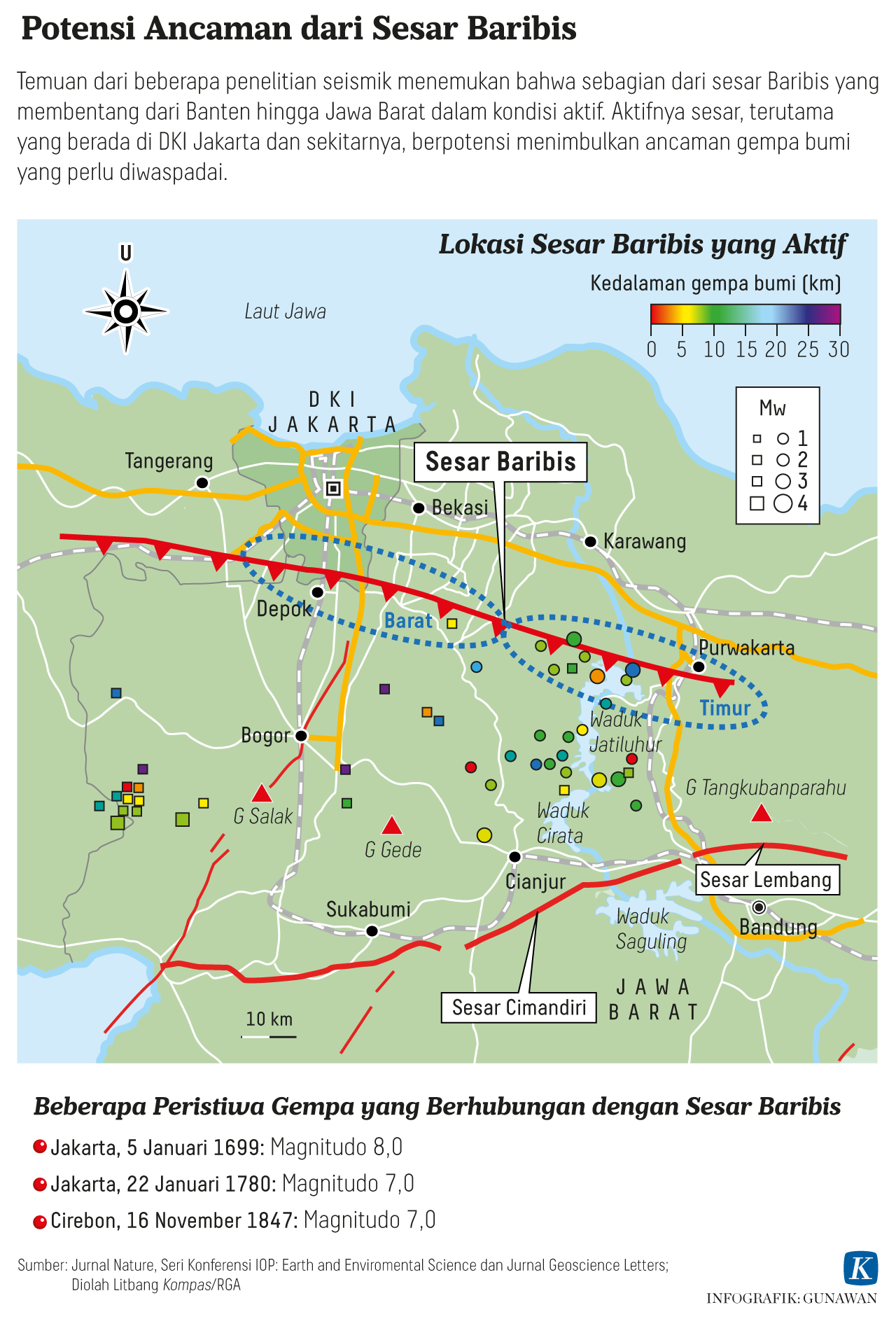 Baribis Fault Expedition, An Effort to Intensify Earthquake Mitigation ...