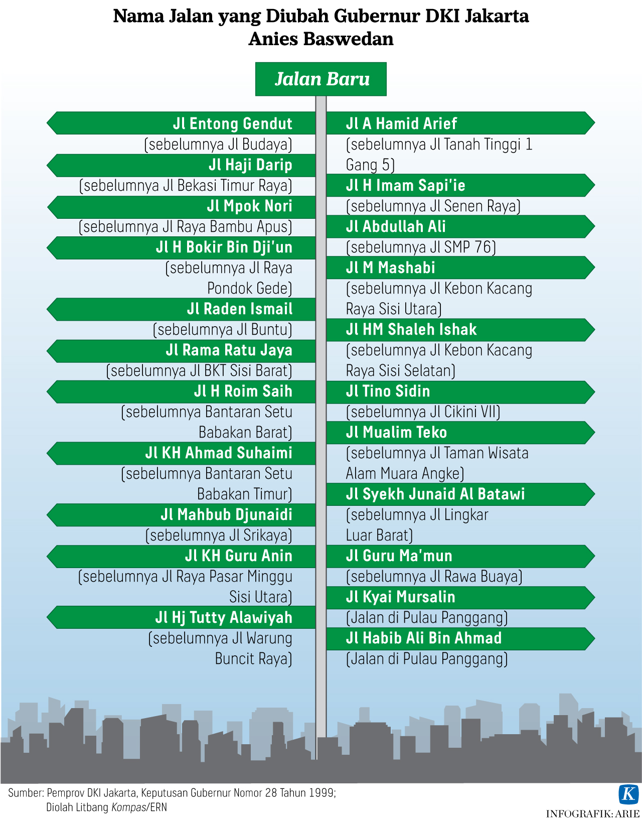 Nama Jalan dan Identitas Kota - Kompas.id