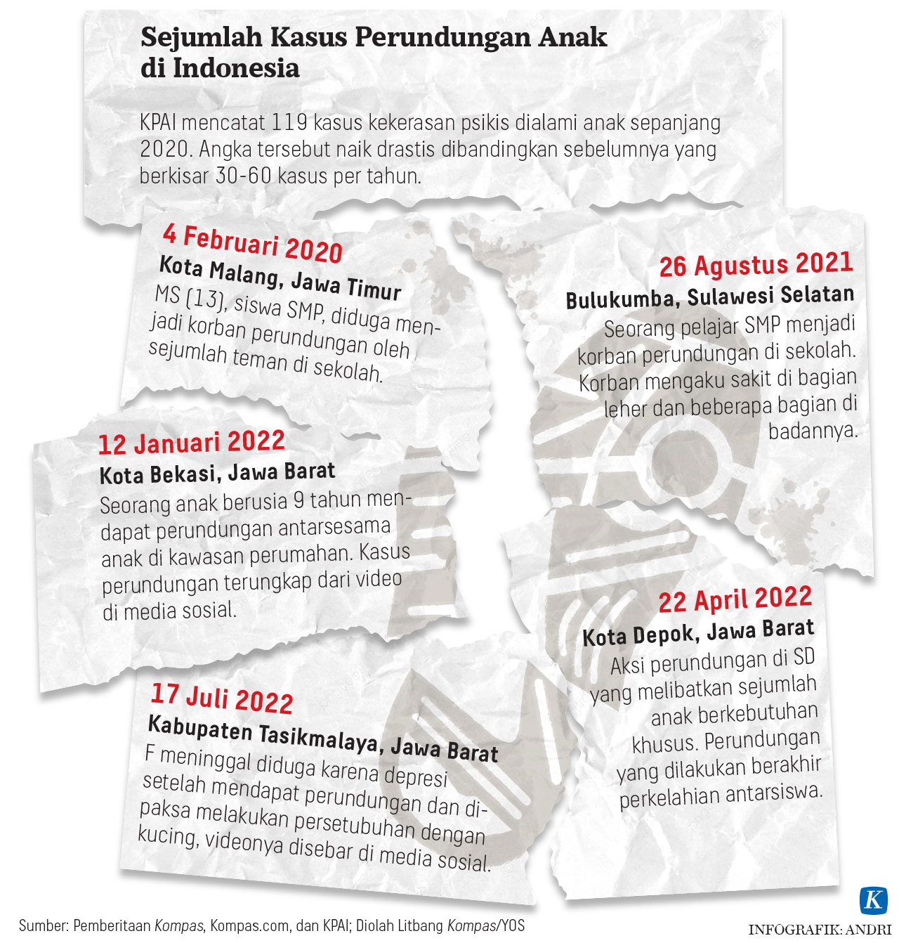 Police Investigate Alleged Bullying at Binus School Serpong - Kompas.id