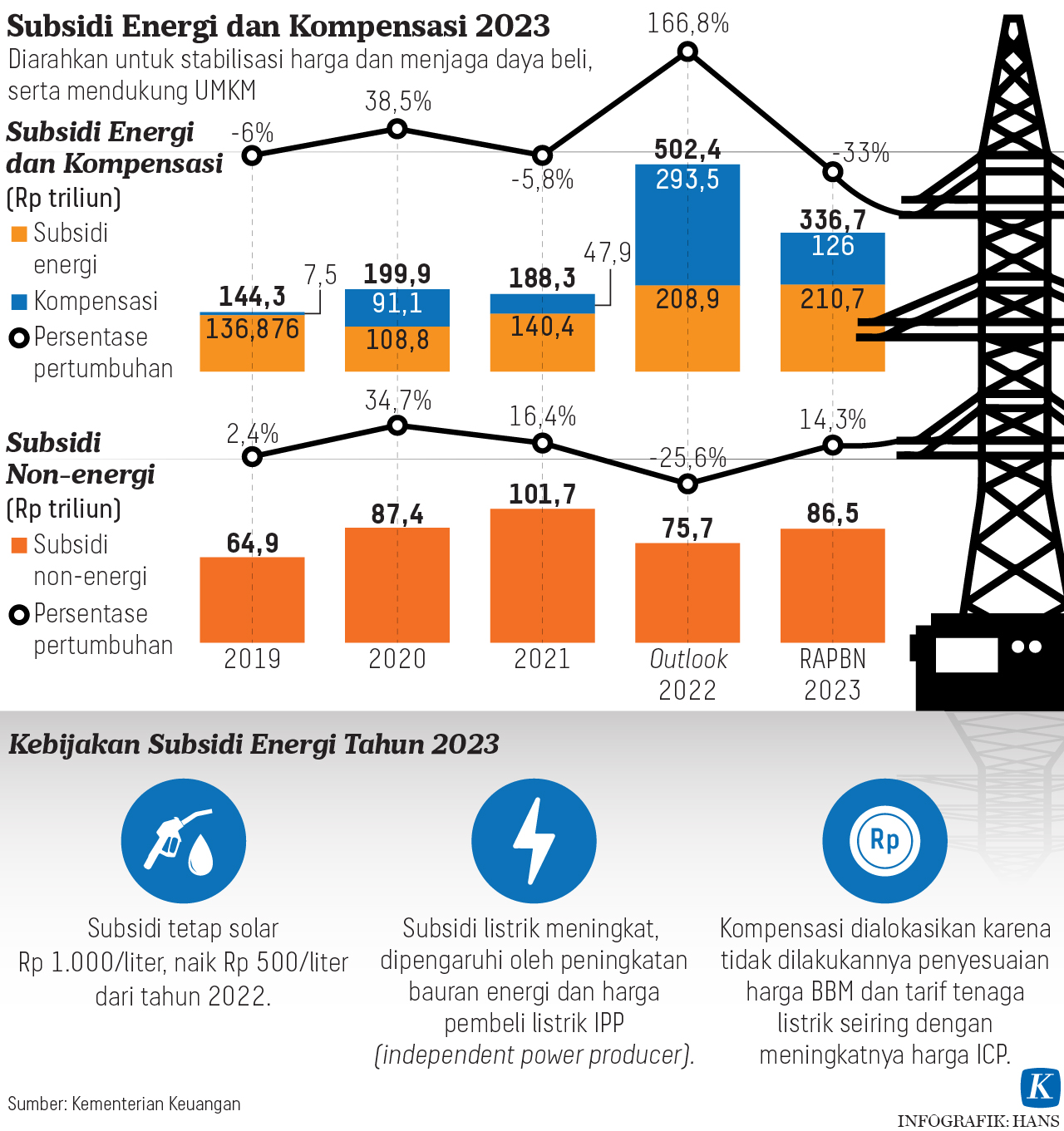 Pemerintah Terbitkan Payung Hukum Antisipasi Krisis dan Darurat Energi - Kompas.id