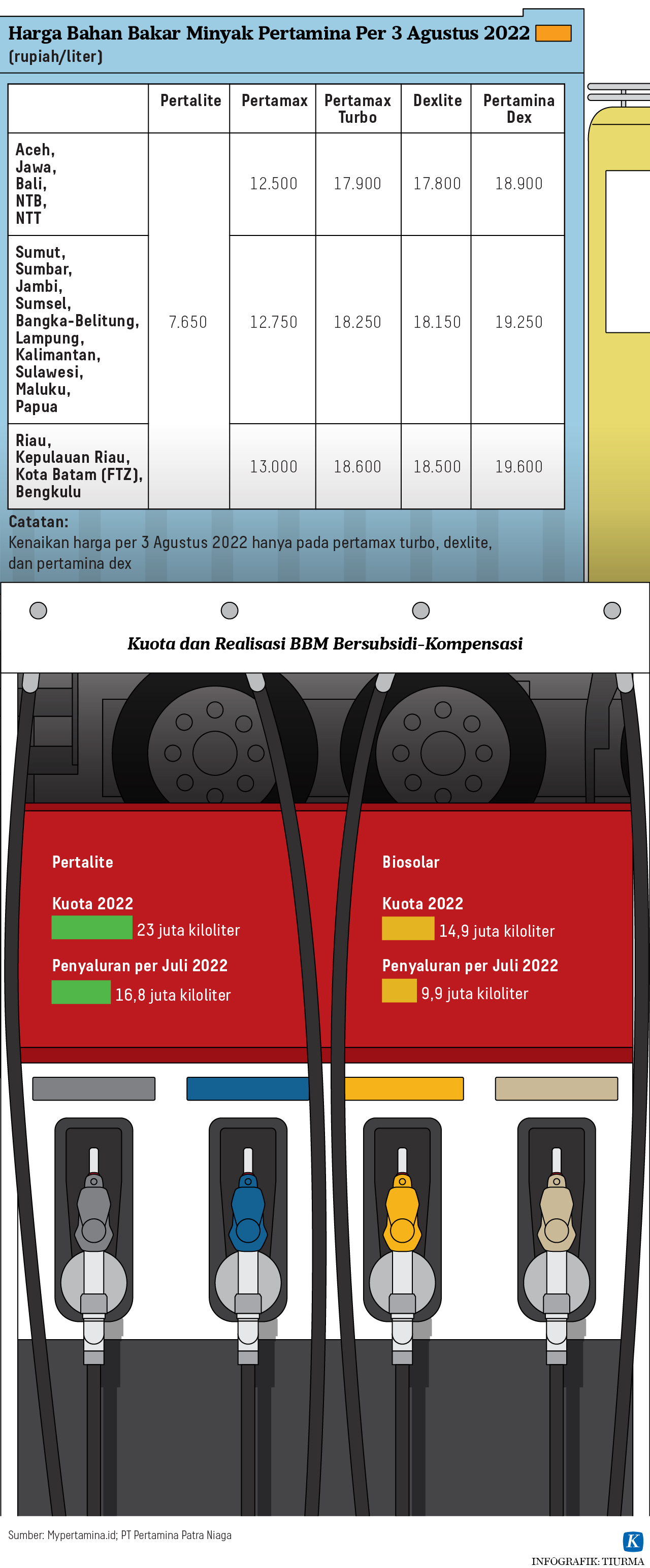 Diuji Berulang Sebelum Disalurkan, Spesifikasi Pertalite Dijamin ...