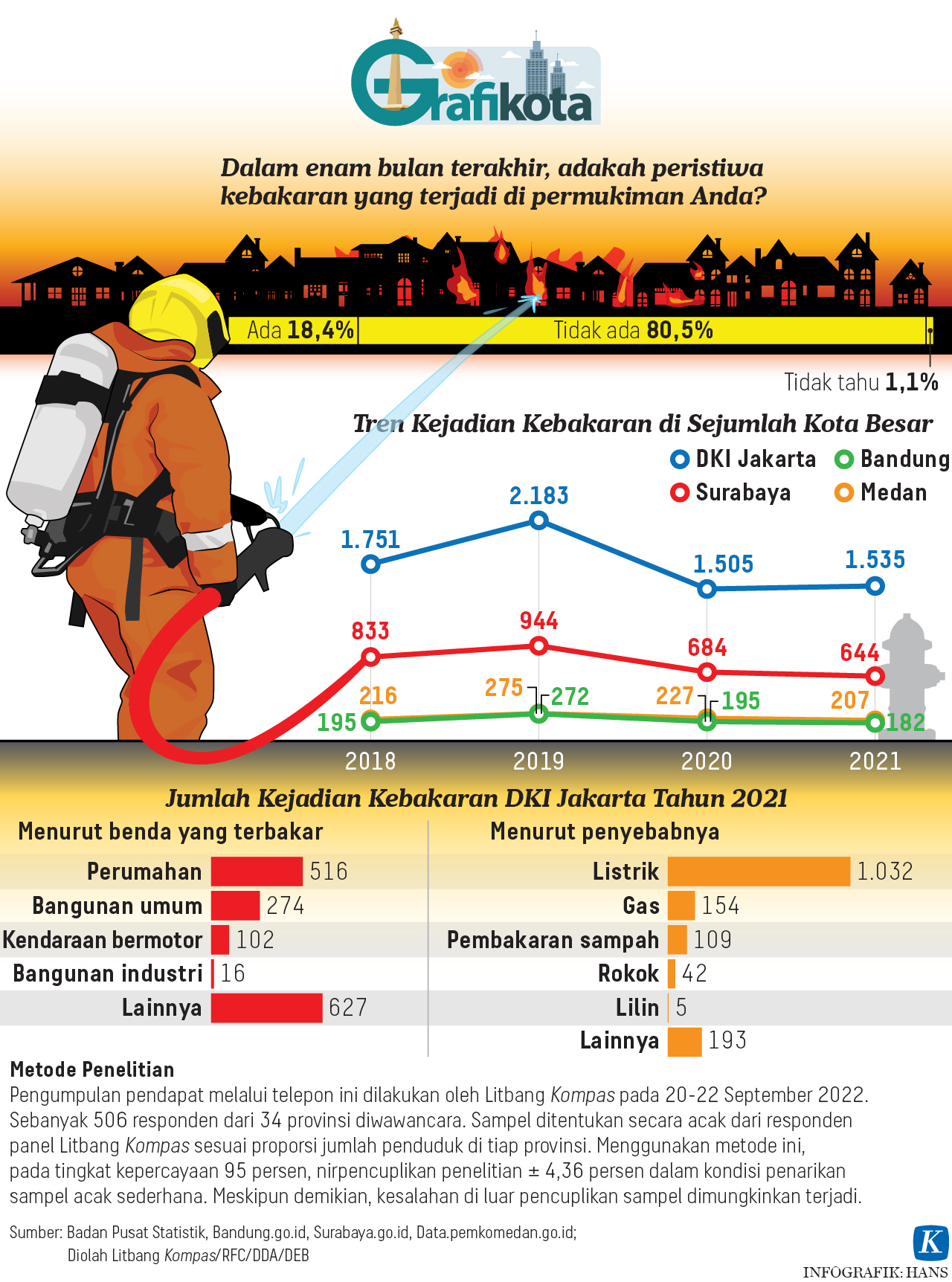 Lokasi Bekas Kebakaran Malang Plaza Masih Panas, Tim Forensik Tunda ...