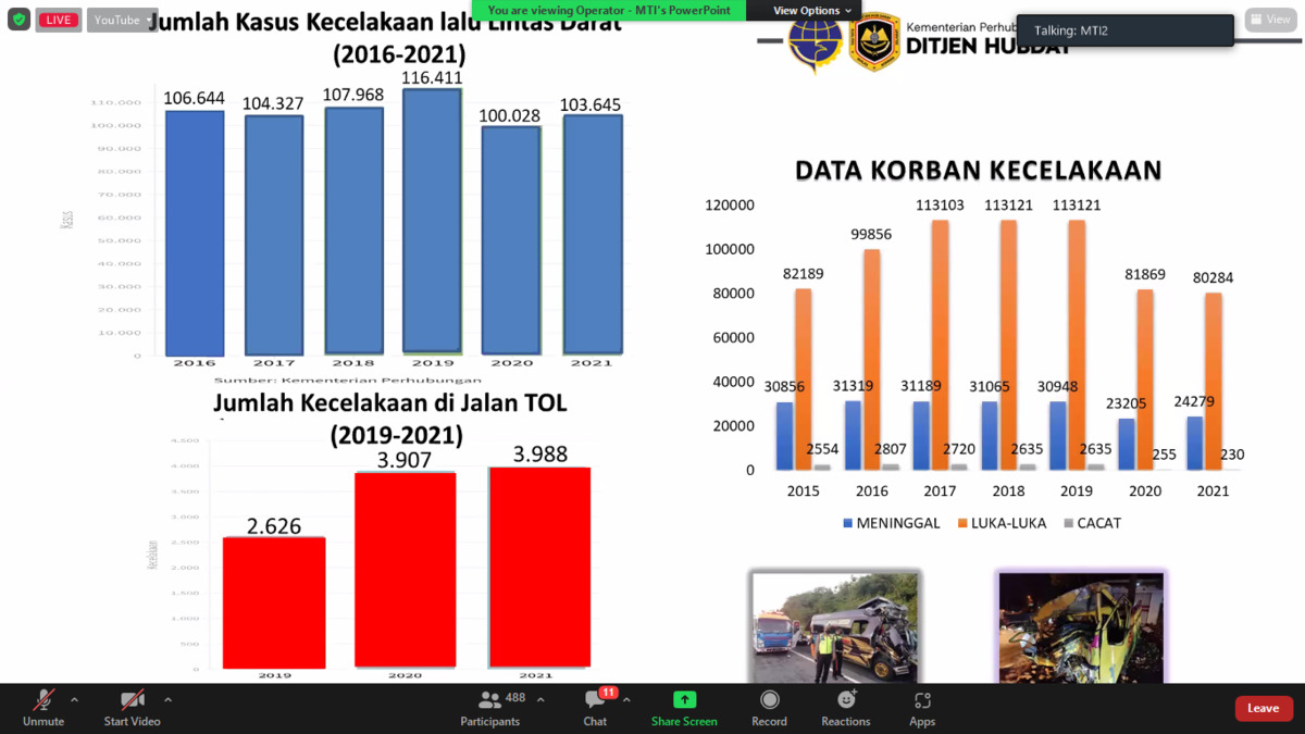 Korban Kecelakaan Lalu Lintas Didominasi Pengendara Sepeda Motor ...