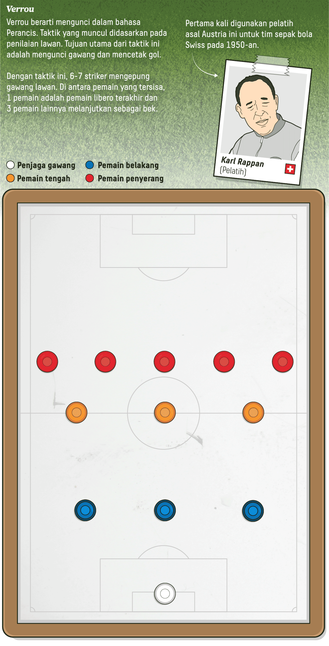 Taktik Sepak Bola Terbaik Sepanjang Masa - Kompas.id