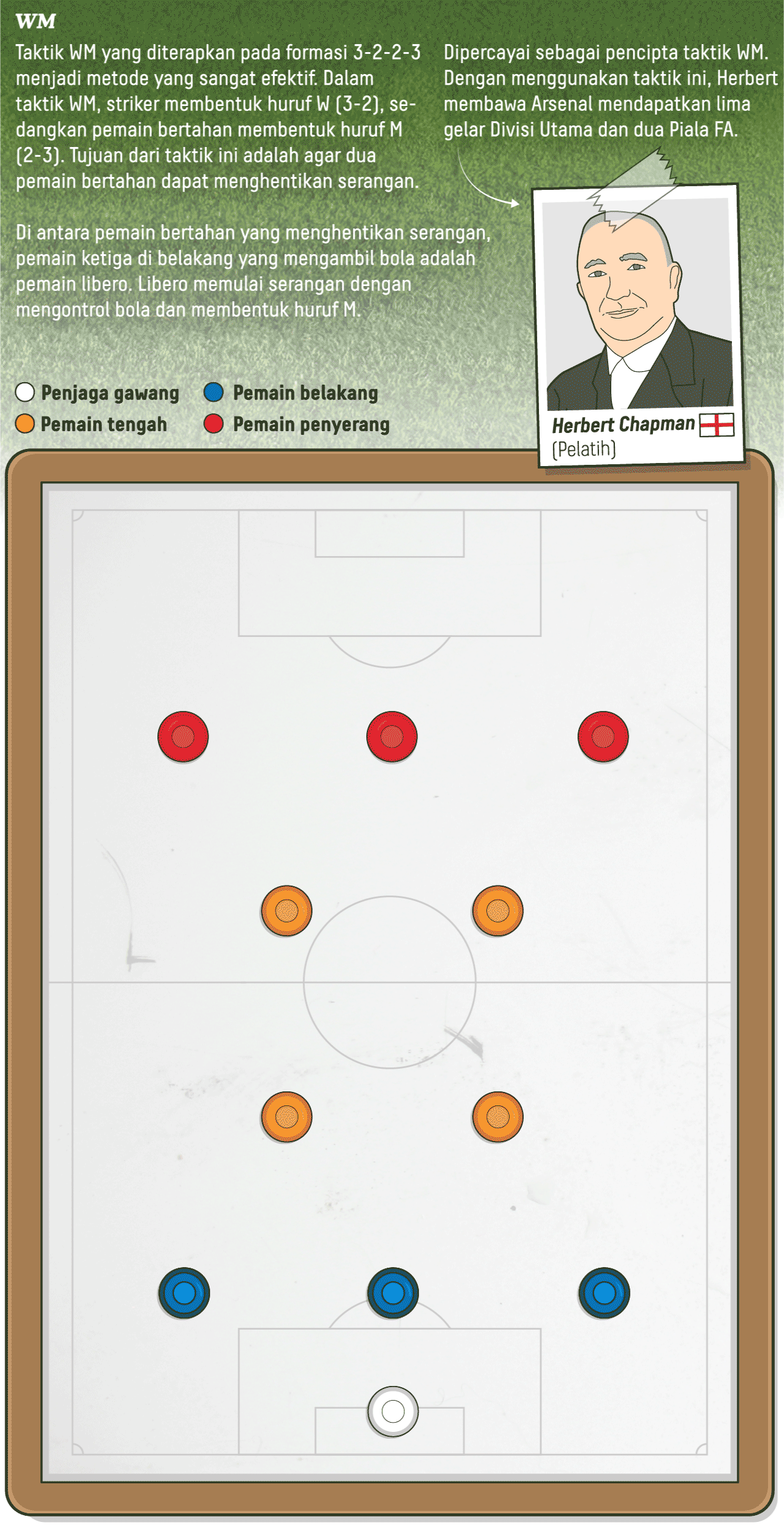 Taktik Sepak Bola Terbaik Sepanjang Masa - Kompas.id