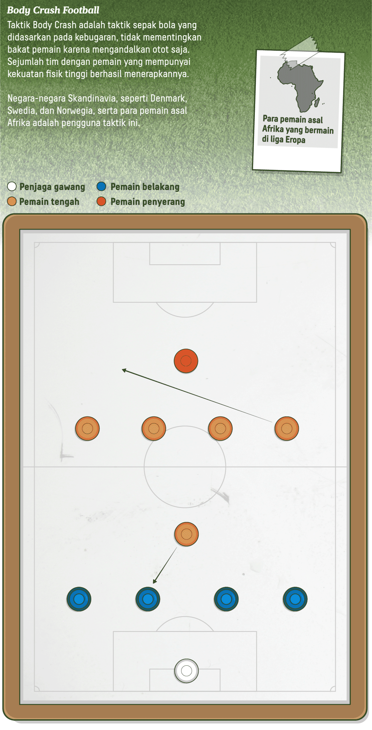 Taktik Sepak Bola Terbaik Sepanjang Masa - Kompas.id
