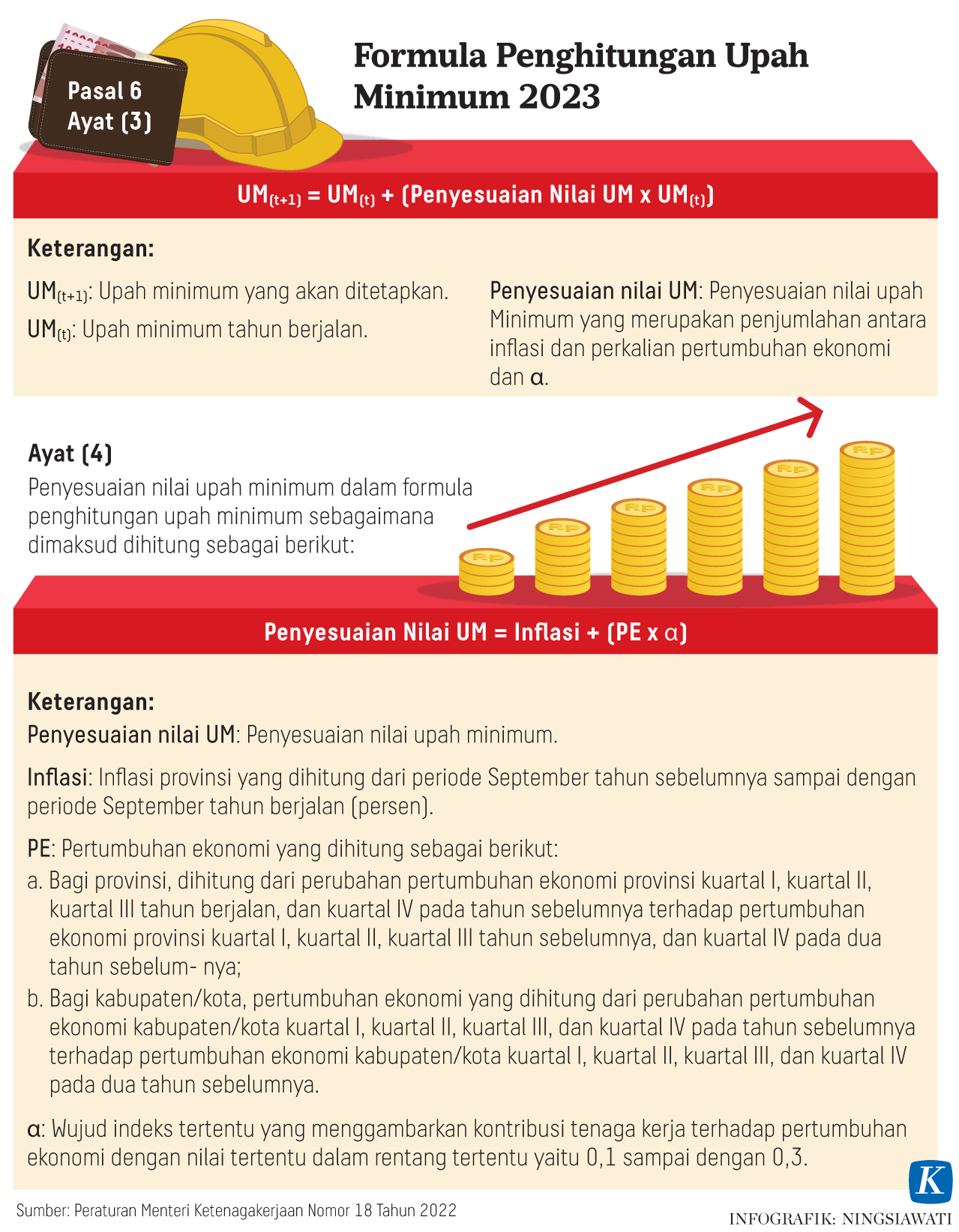 Upah Minimum 2024 Tak Cukup Signifikan - Kompas.id