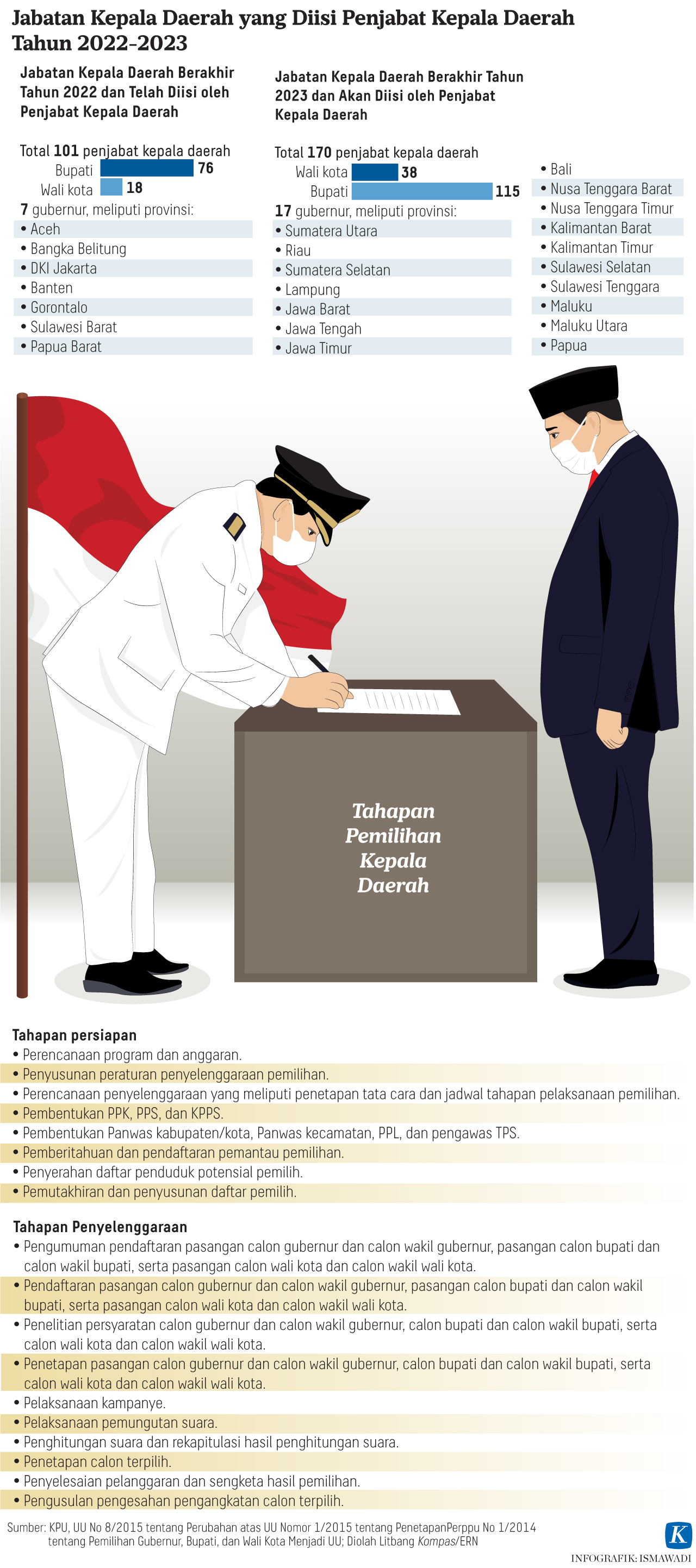President Calls Appointment of Acting Regional Head Transparent - Kompas.id