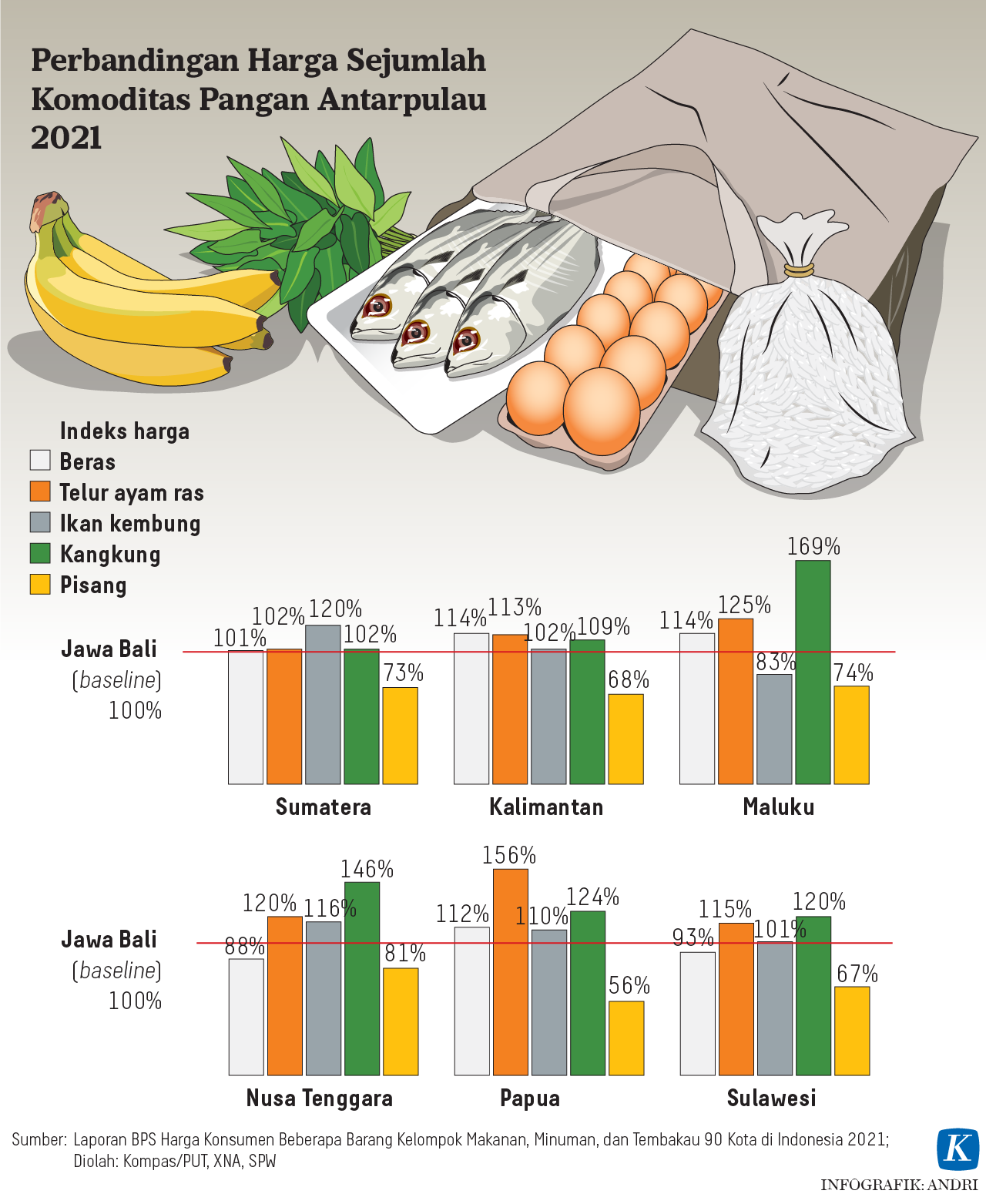 Penguatan Penyediaan Pangan Lokal untuk Sistem Pangan Berkelanjutan ...