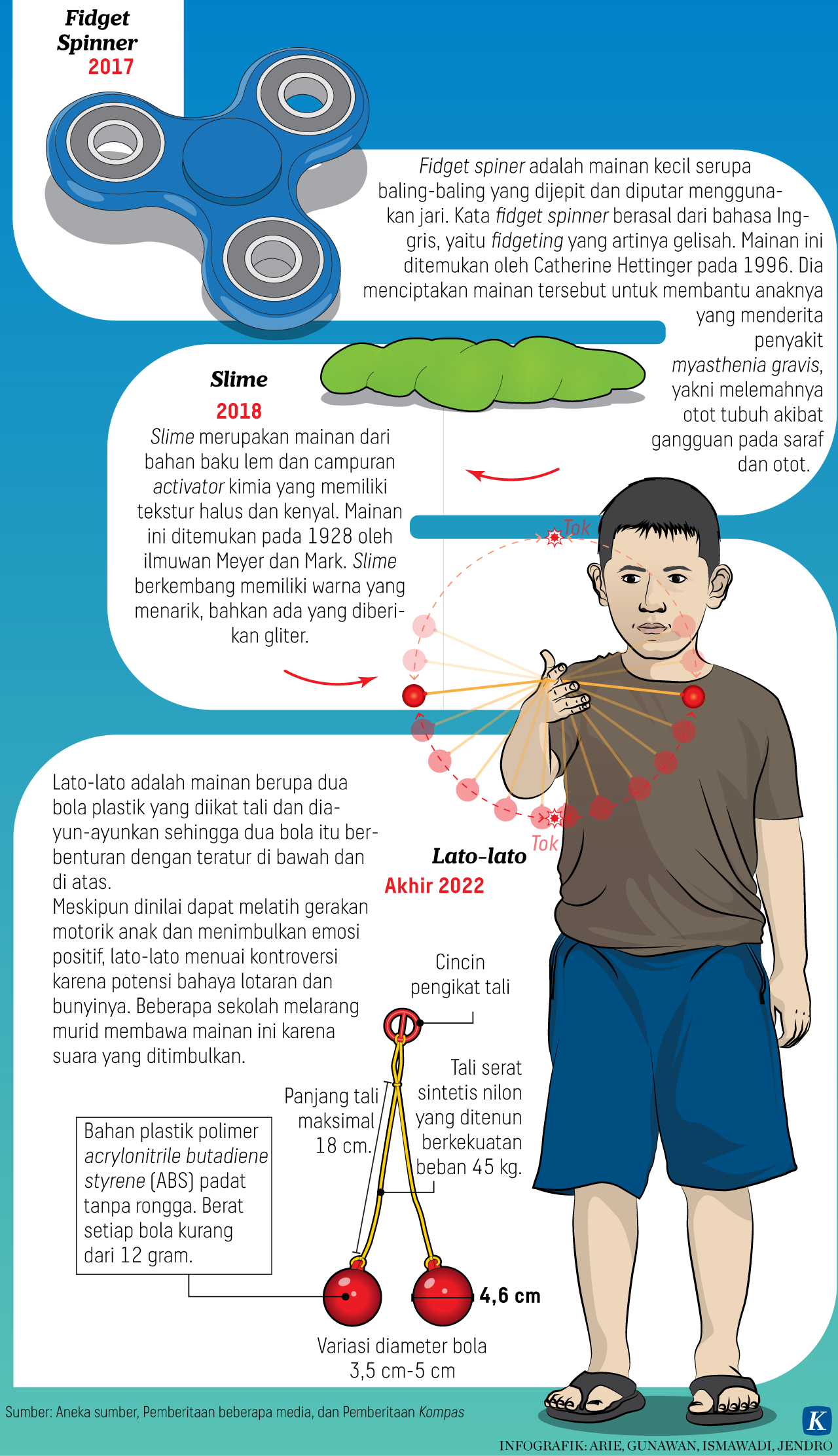 Silih Berganti Tren Mainan Anak - Kompas.id