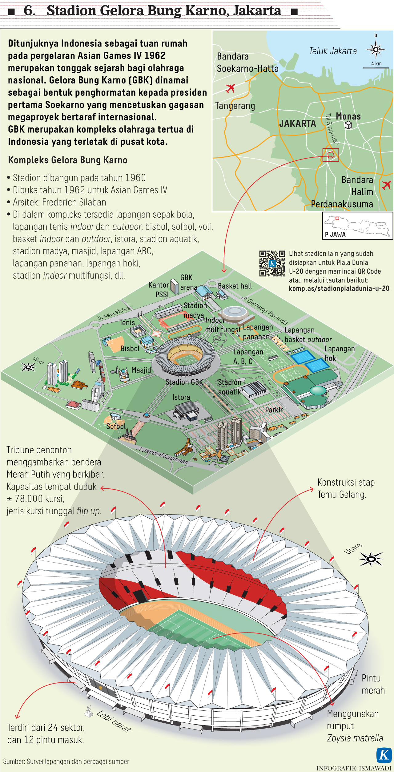 Stadion Gelora Bung Karno, Fondasi Penempa Karakter Bangsa - Kompas.id