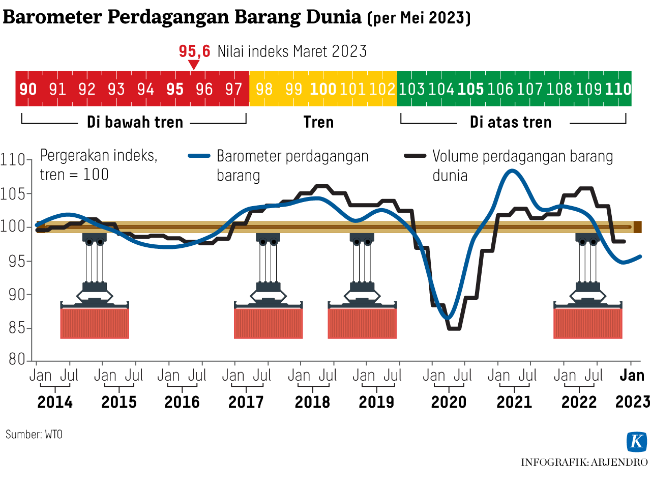 Beware of Pressure on World Food Stocks due to Export Ban - Kompas.id