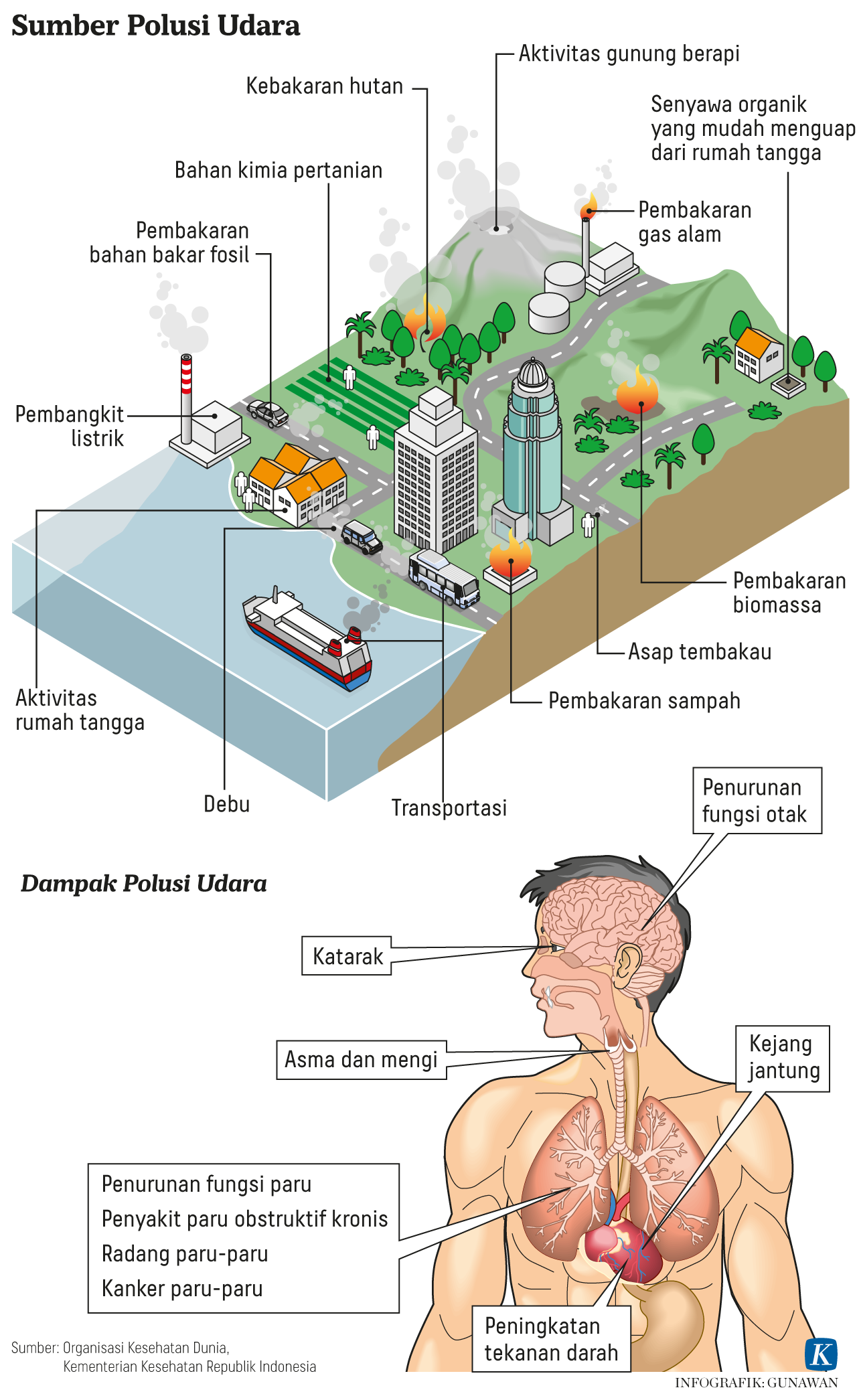 Kawasan Cekungan Bandung Lebih Rentan Ancaman Polusi Udara - Kompas.id
