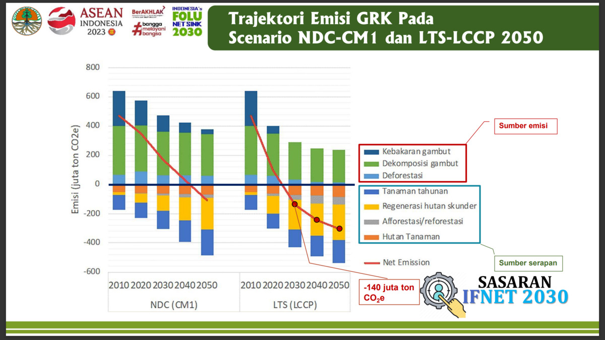 Tingkat Emisi Karbon Mencapai Rekor Tertinggi, Suhu Global Terus Memanas - Kompas.id