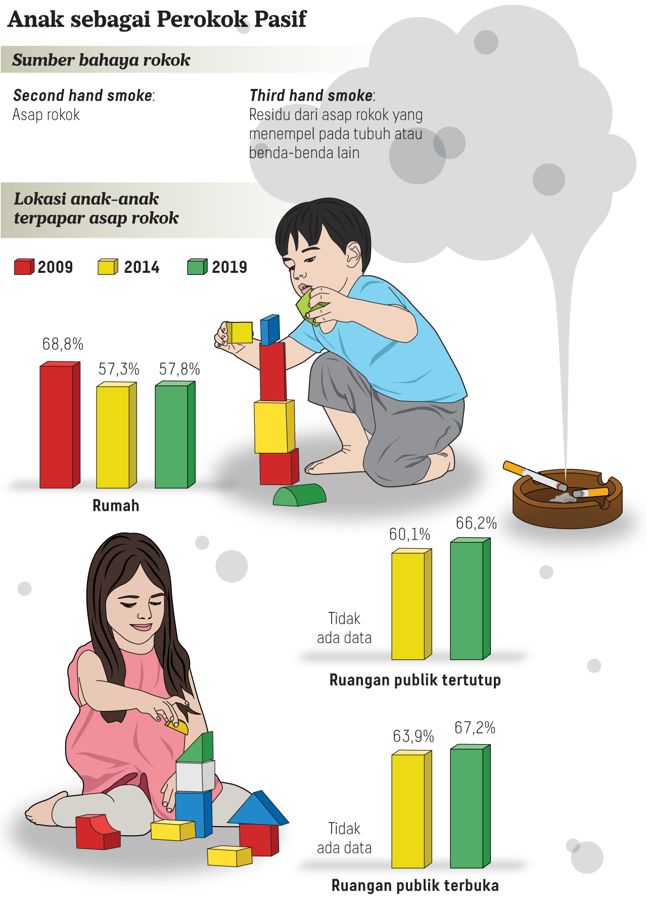 Strictly Prohibit Smoking in Children - Kompas.id