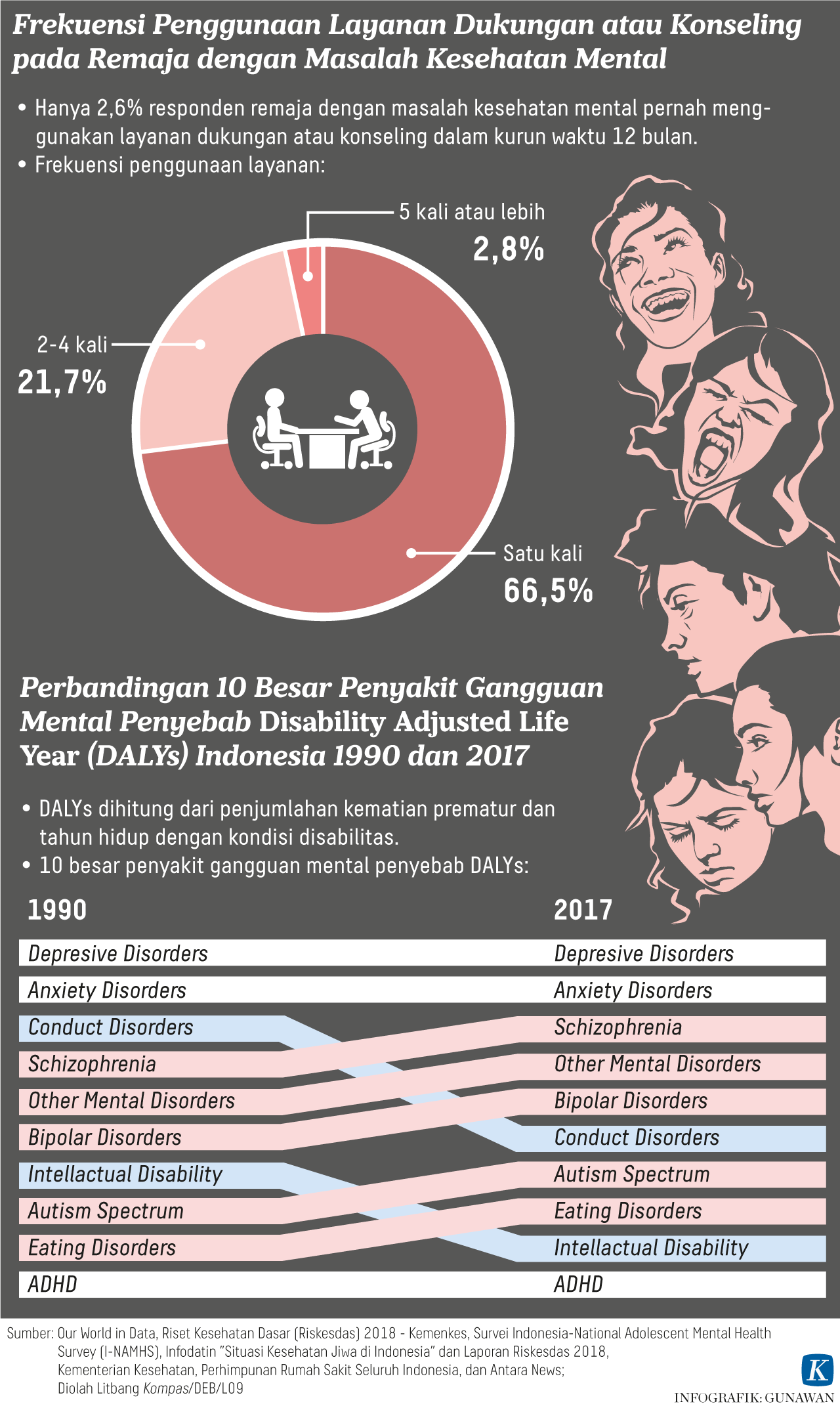 Sleep Disorders, Biological Clock Rhythms, and Adolescent Mental Health ...