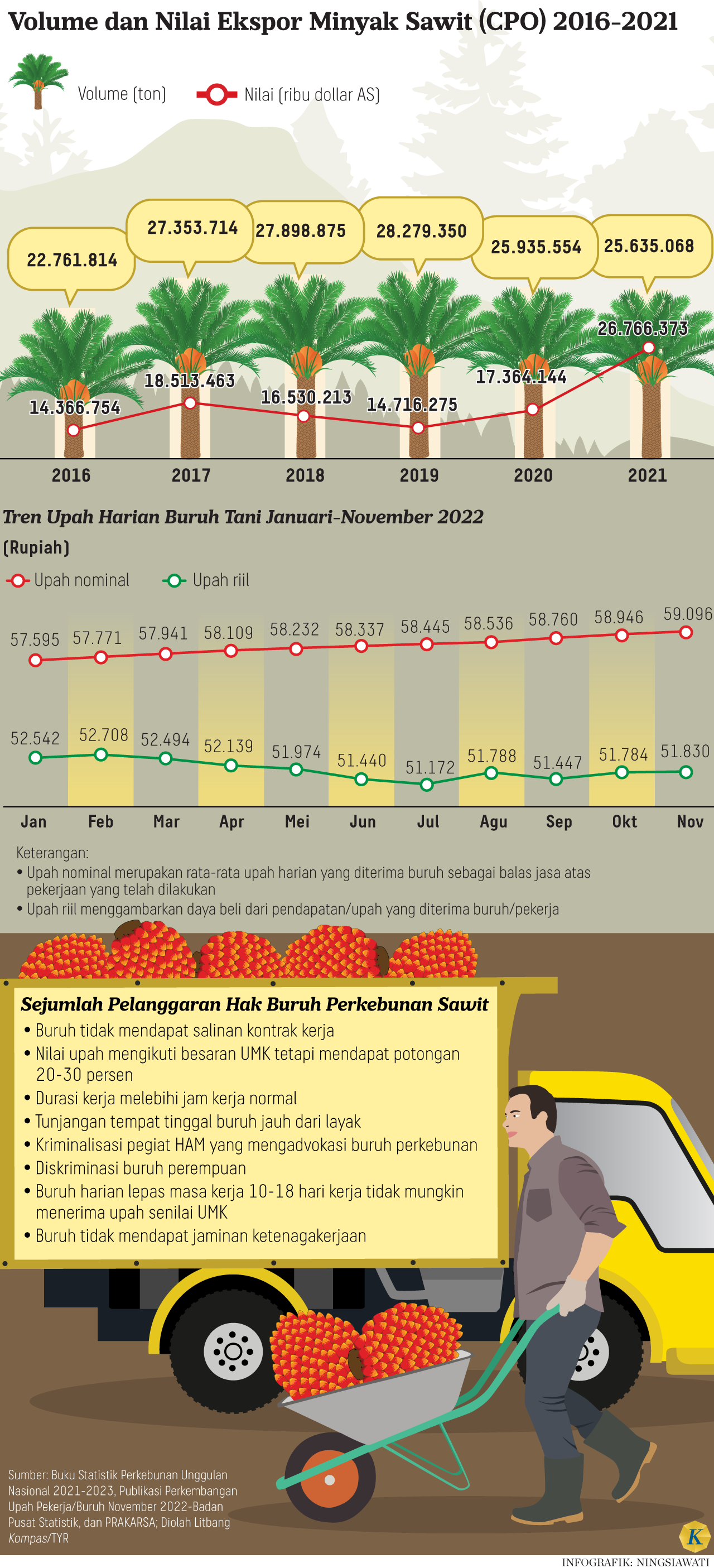 Saving the National Palm Oil Industry and the Roadmap to 2045 - Kompas.id