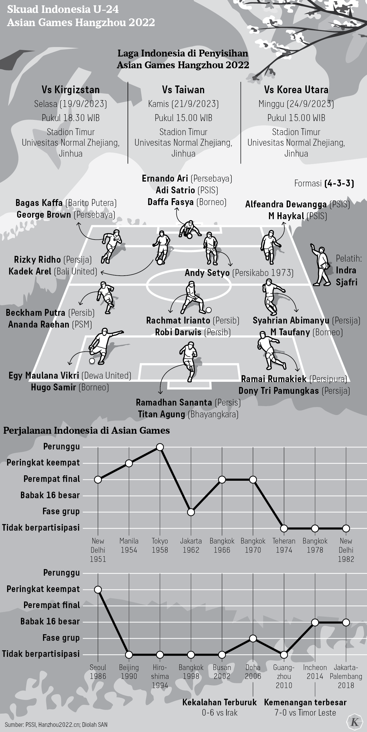 ”Garuda Muda” Mencari Hikmah dari Kondisi Masygul - Kompas.id