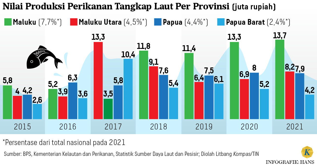 Masa Depan Lumbung Ikan Terancam - Kompas.id