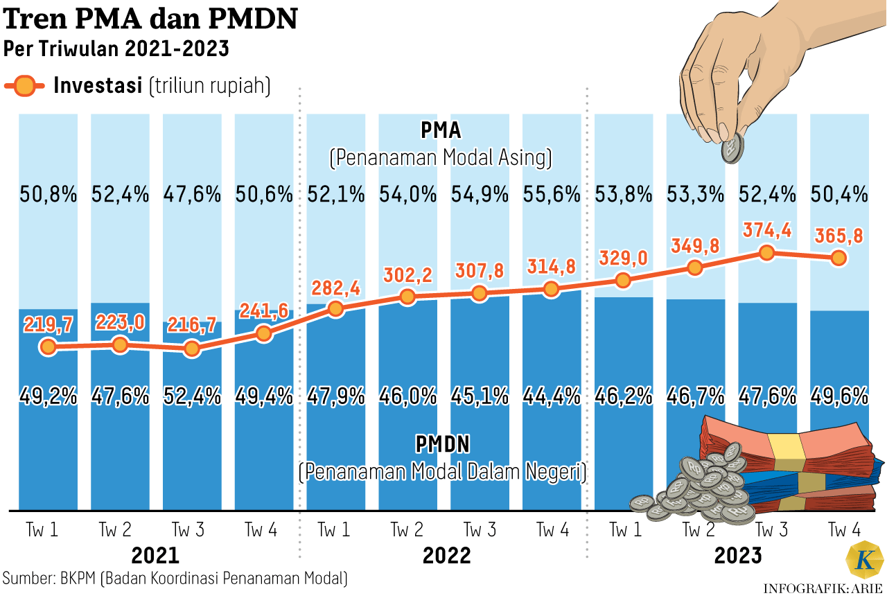 Meski Ekonomi Berpeluang Tumbuh 5 Persen, Daya Beli Masyarakat Rentan - Kompas.id