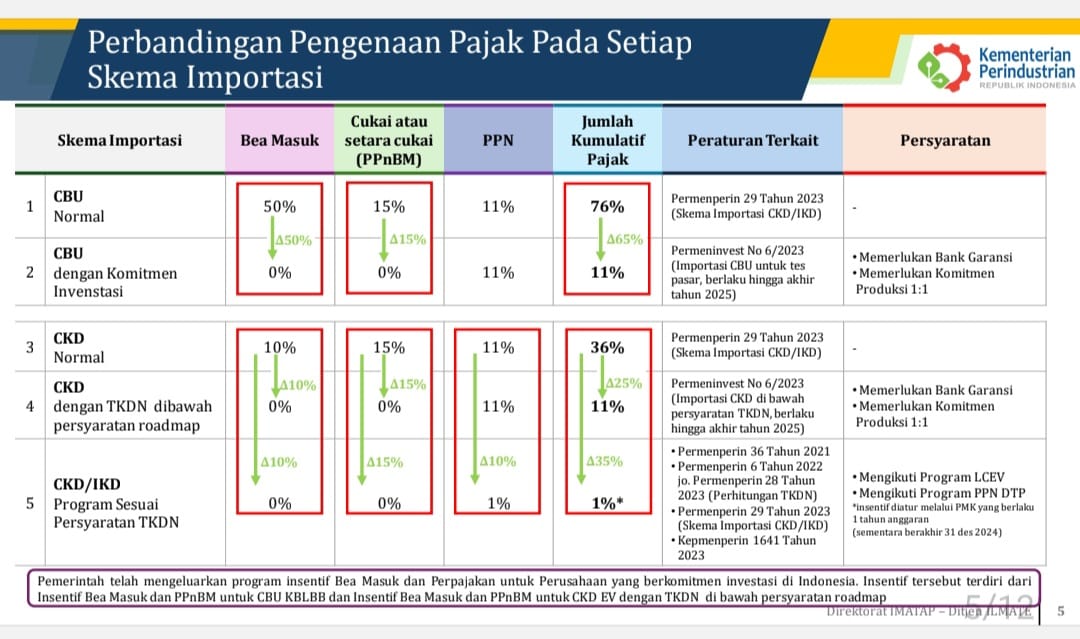 Two World Electric Car Brands Ready to Enter Indonesia - Kompas.id