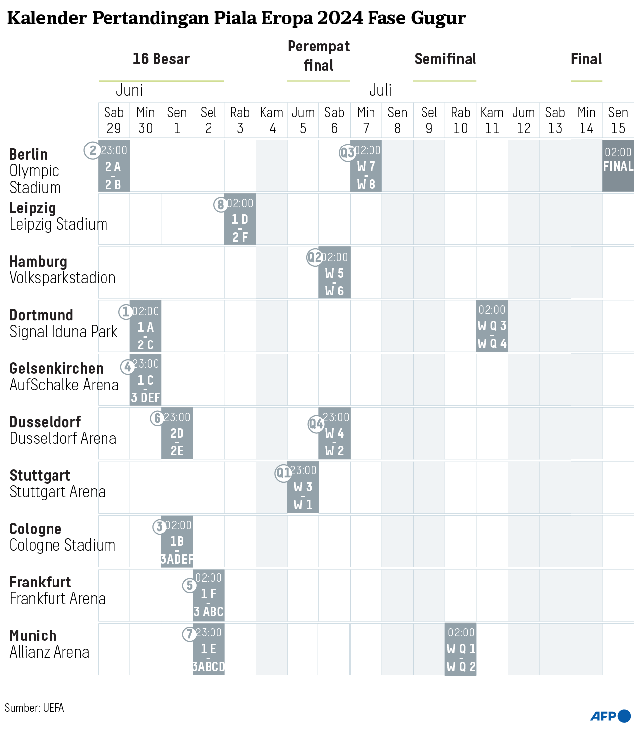 2024 European Cup Match Schedule - Kompas.id